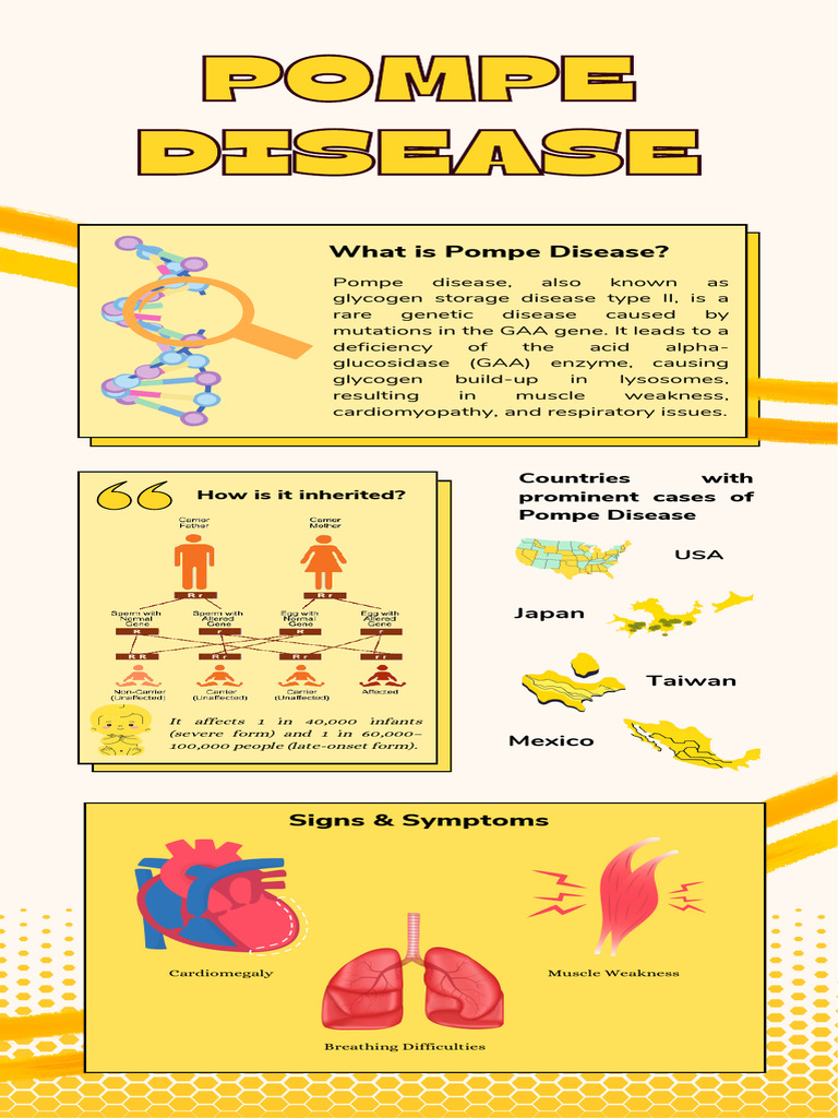 Pompe Disease_20241213_075645_0000 | PDF | Genetic Disorder | Medical ...