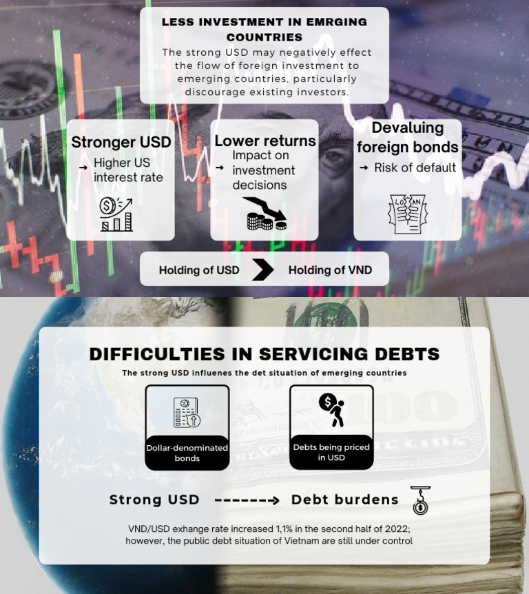 negative impacts of strong usd | PDF