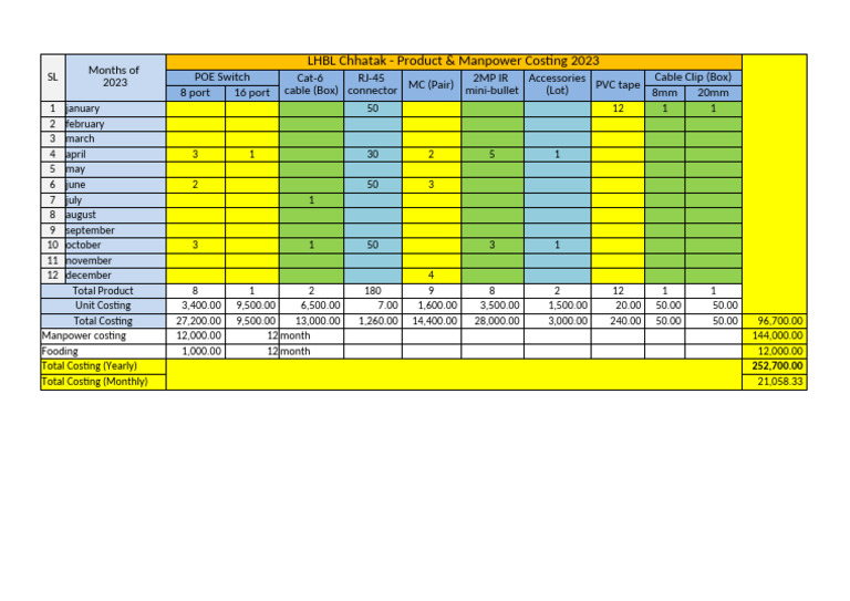 Chhatak Product List 2023 | PDF