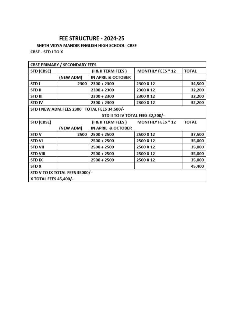 Fee Srtucture For The Year 2024-25 | PDF