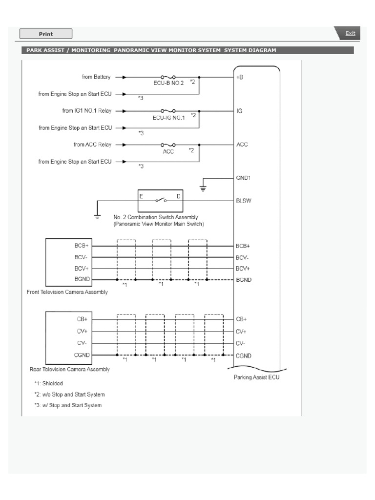 Panoramic View Monitor System Diagram | PDF