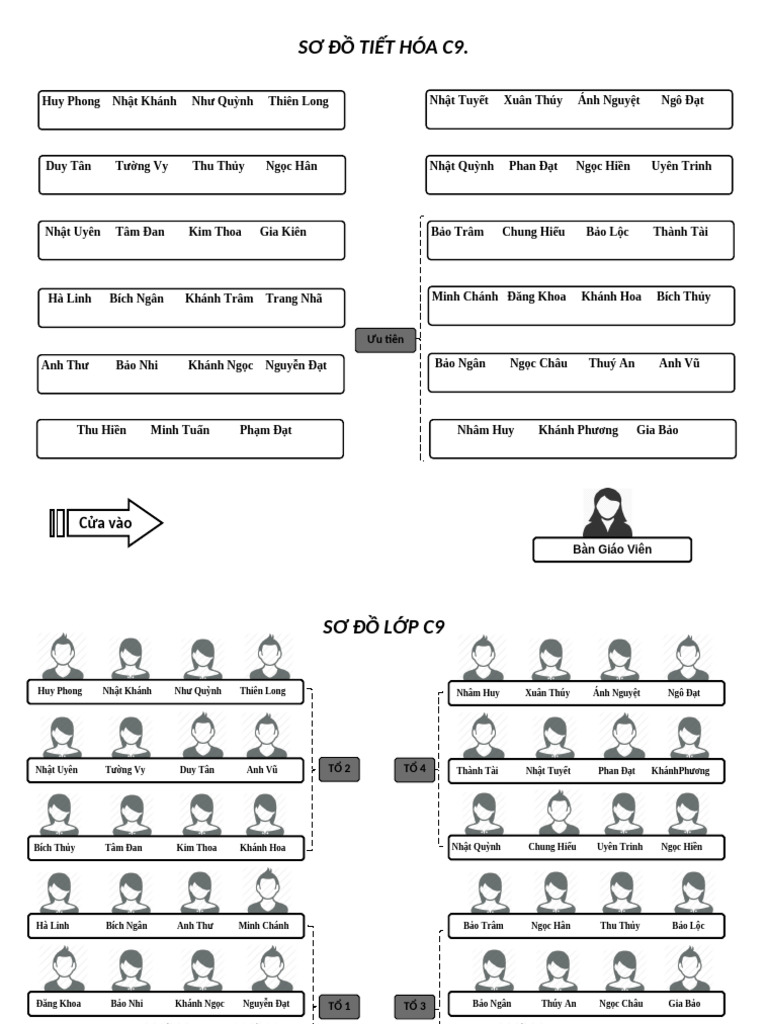Sơ Đ C9 - HKII | PDF