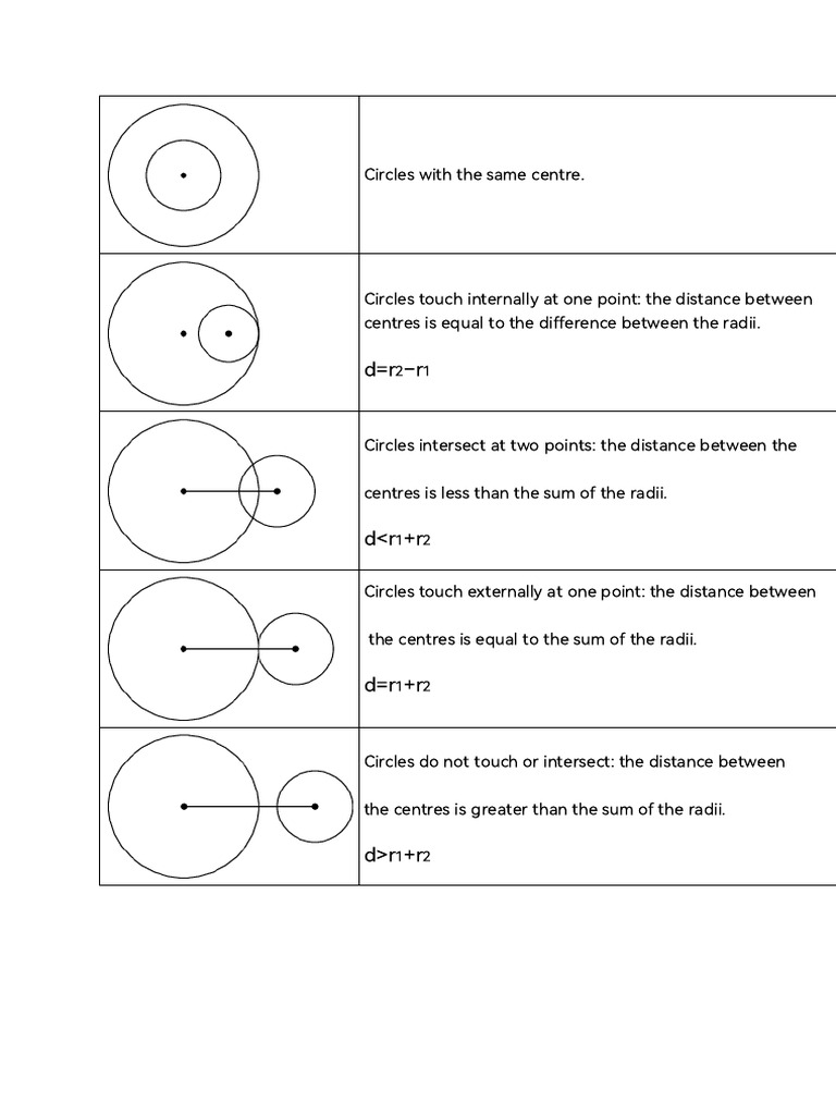 Circles With The Same Centre | PDF