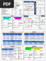 Derivatives Cheat Sheet Guide | PDF | Combinatorics | Elementary Mathematics