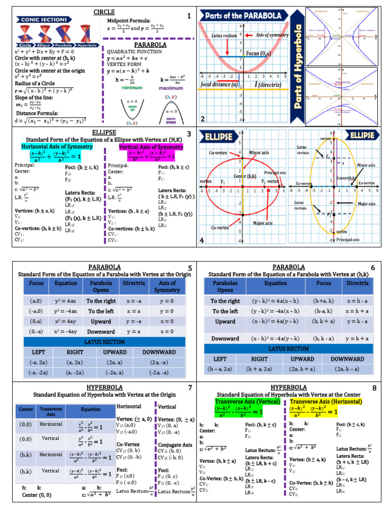 Precal-formula | PDF | Ellipse | Elementary Geometry