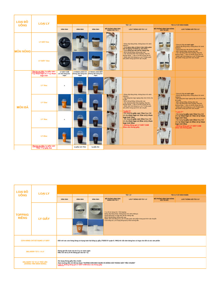 DO - 027 - SOP - PACKAGING - (Lan 4 - 29.12.2023) | PDF