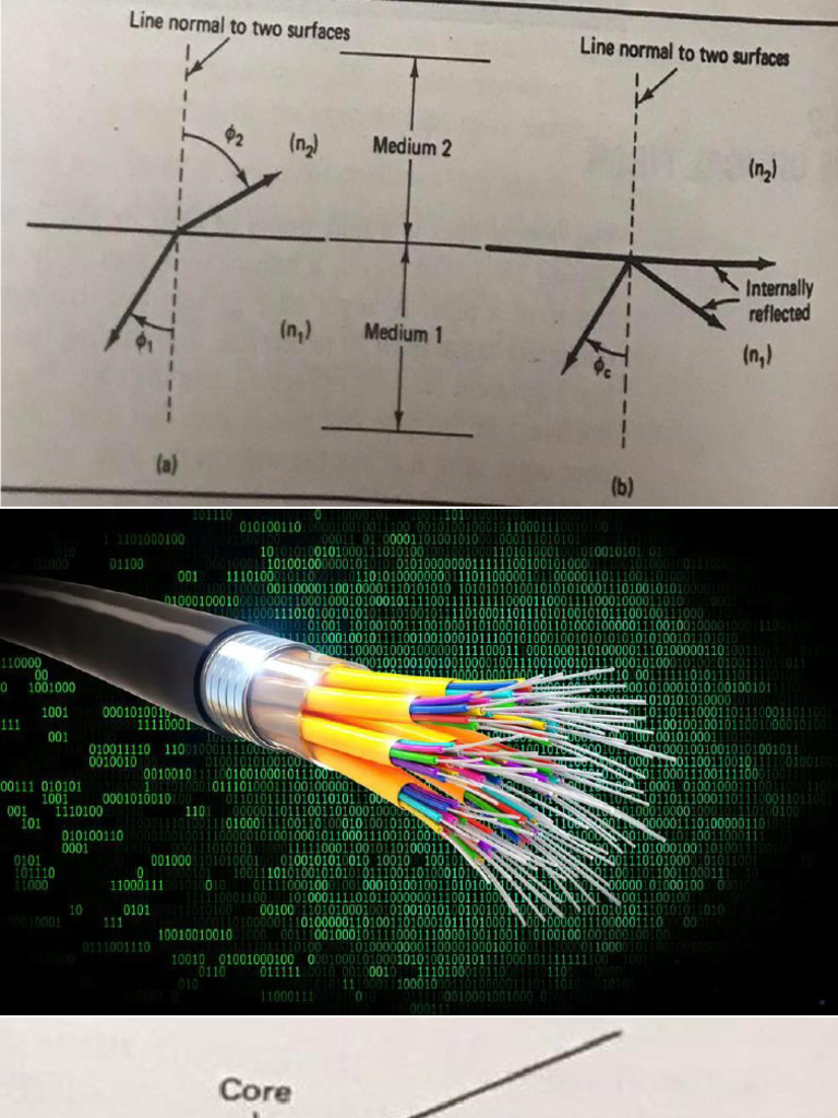 Fiber Optics | PDF
