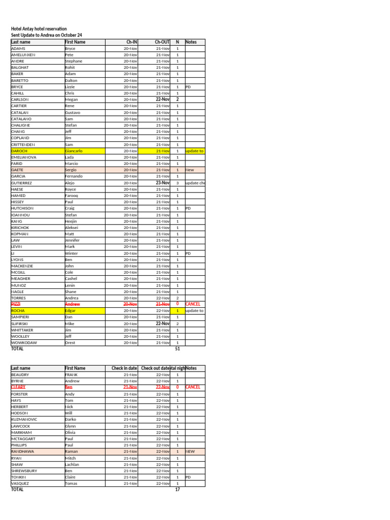 Hotel Antay - Rooming List (Updated 06nov2024) | PDF