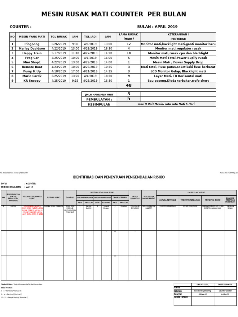 Matriks & Identifikasi Risiko Counter | PDF