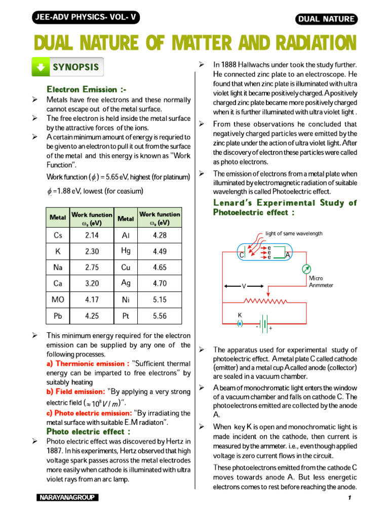 Dual Nature of Matter and Radiation-JEE | PDF