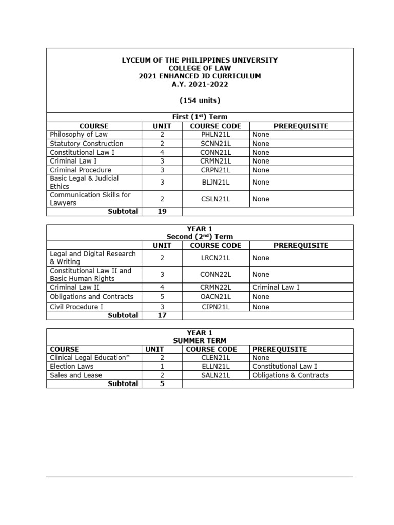 LPU COL 2021 Enhanced JD Curriculum A.Y. 2021 2022 Student Copy 1 | PDF | Administrative Law | Tort