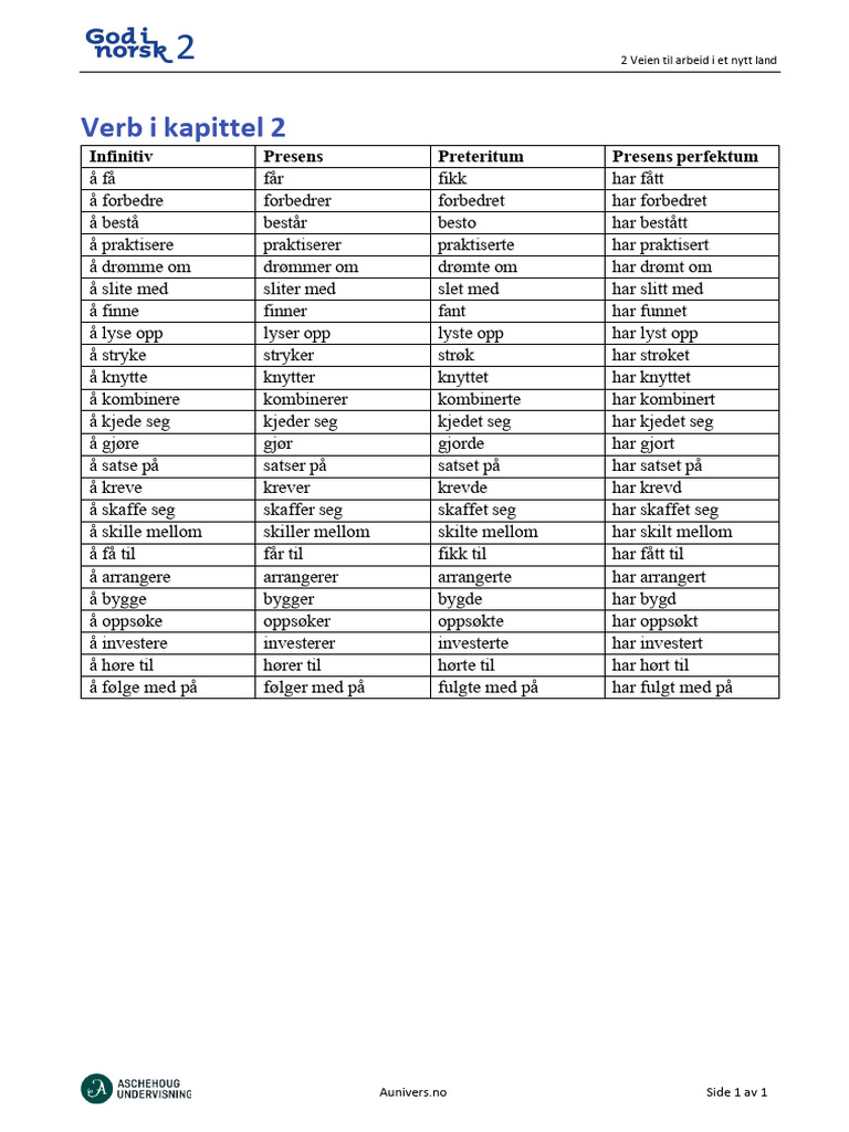 GIN2 K02 Verb I Kapittel 2 | PDF