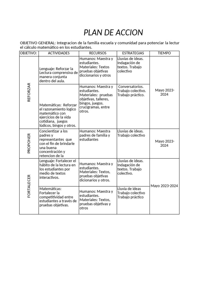 Cuadro de Plan de Accion | PDF | Cognición