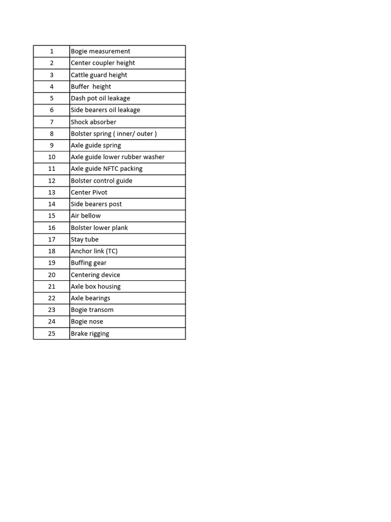 Repair Shop Defects Details | PDF