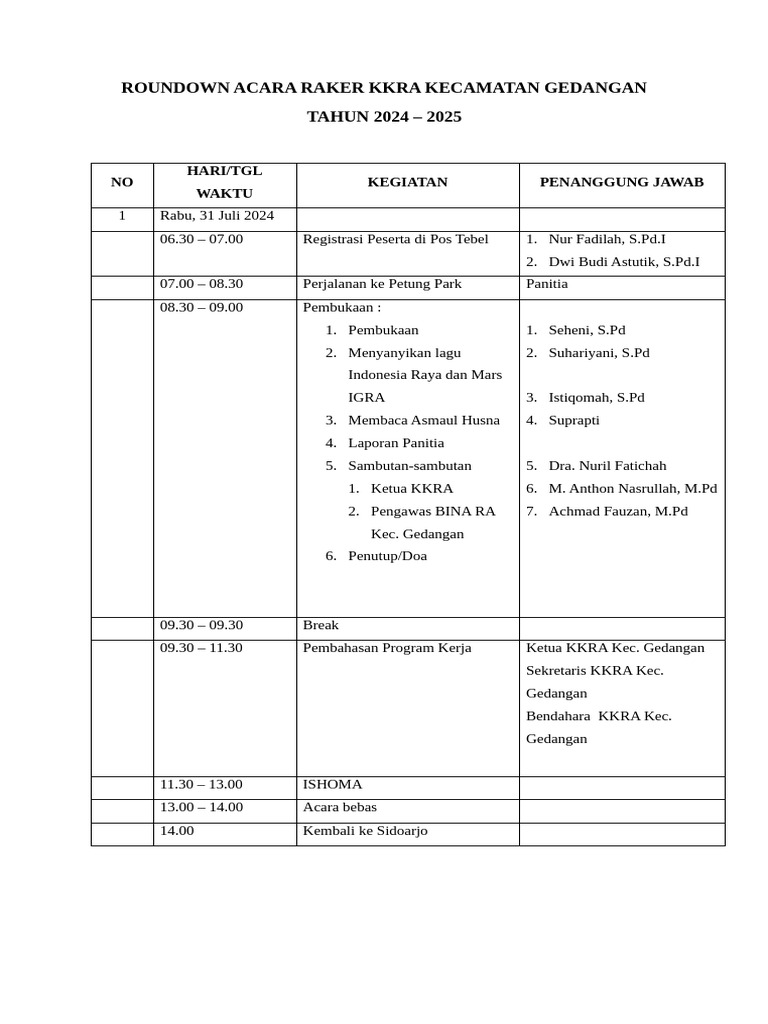 Roundown Acara Raker Kkra Kecamatan Gedangan | PDF