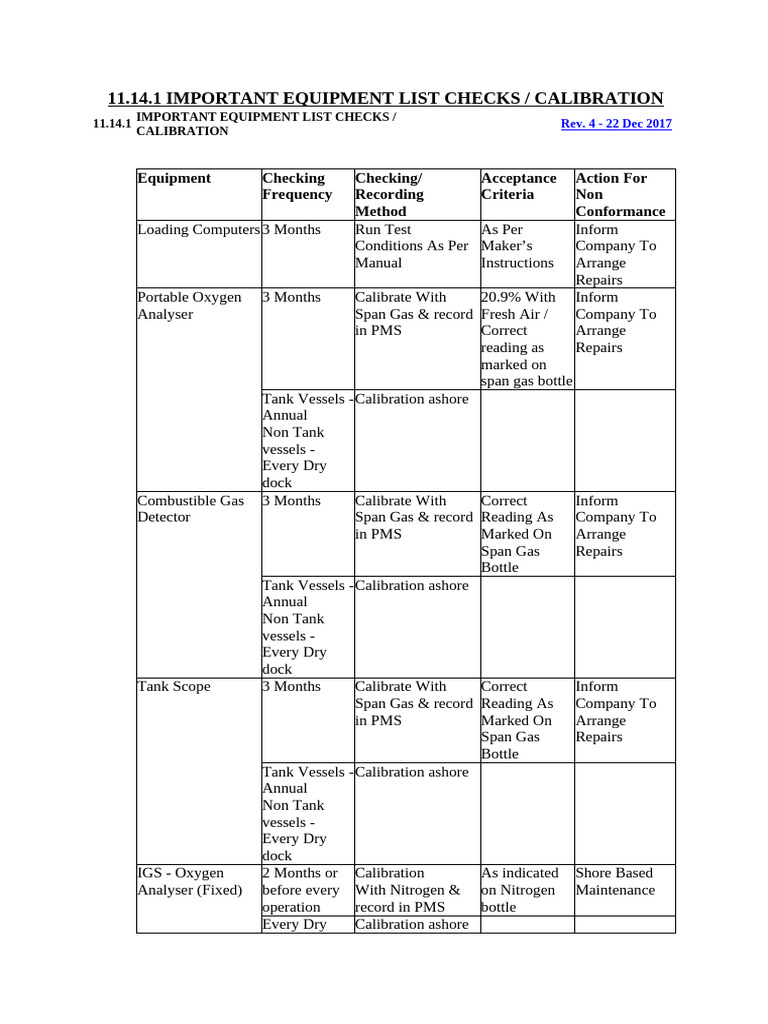 Calibration List of Important Equipment | PDF | Calibration | Thermometer