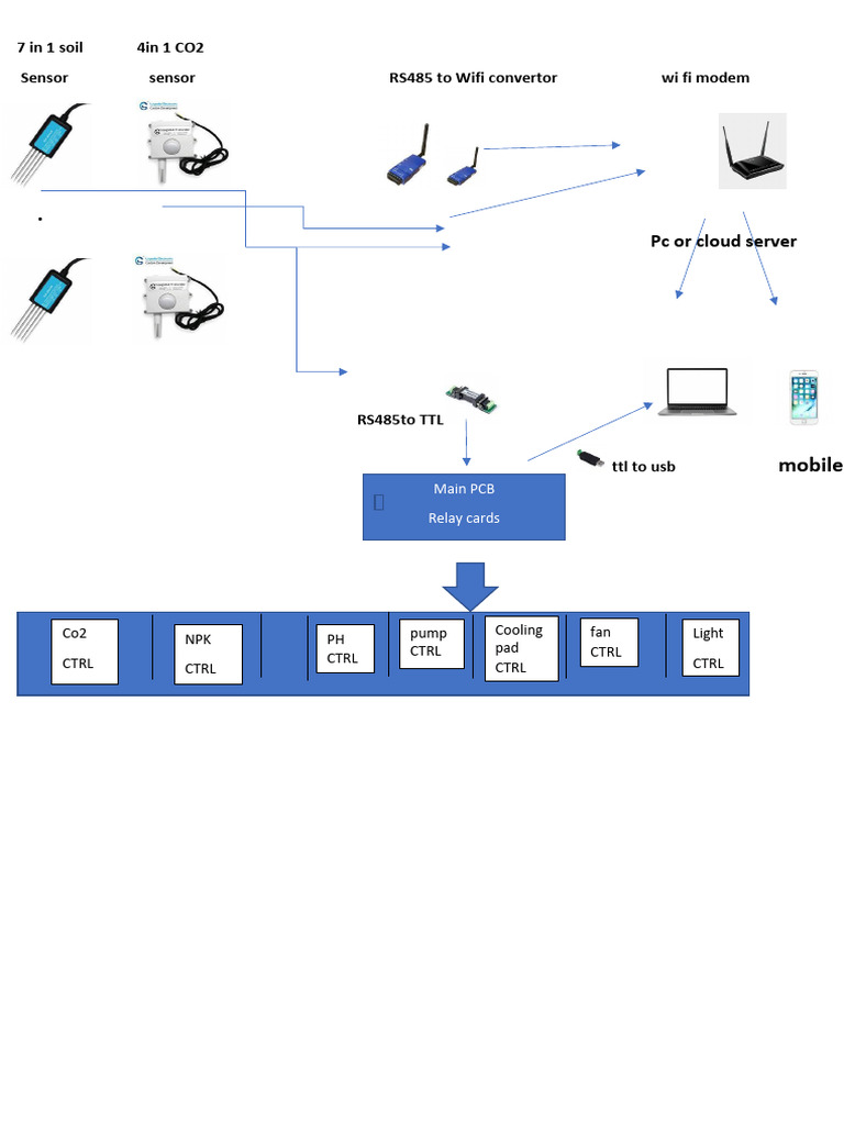 block diag-converted | PDF
