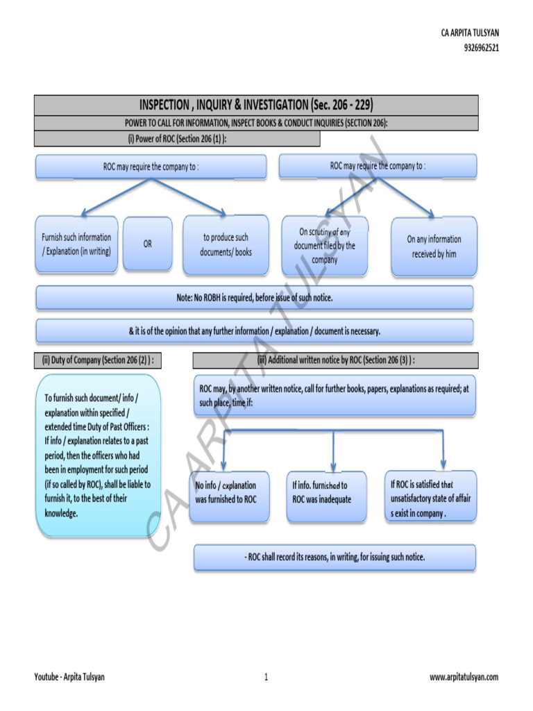5 Inspection, Inquiry & Investigation | PDF | Bail | Criminal Procedure ...