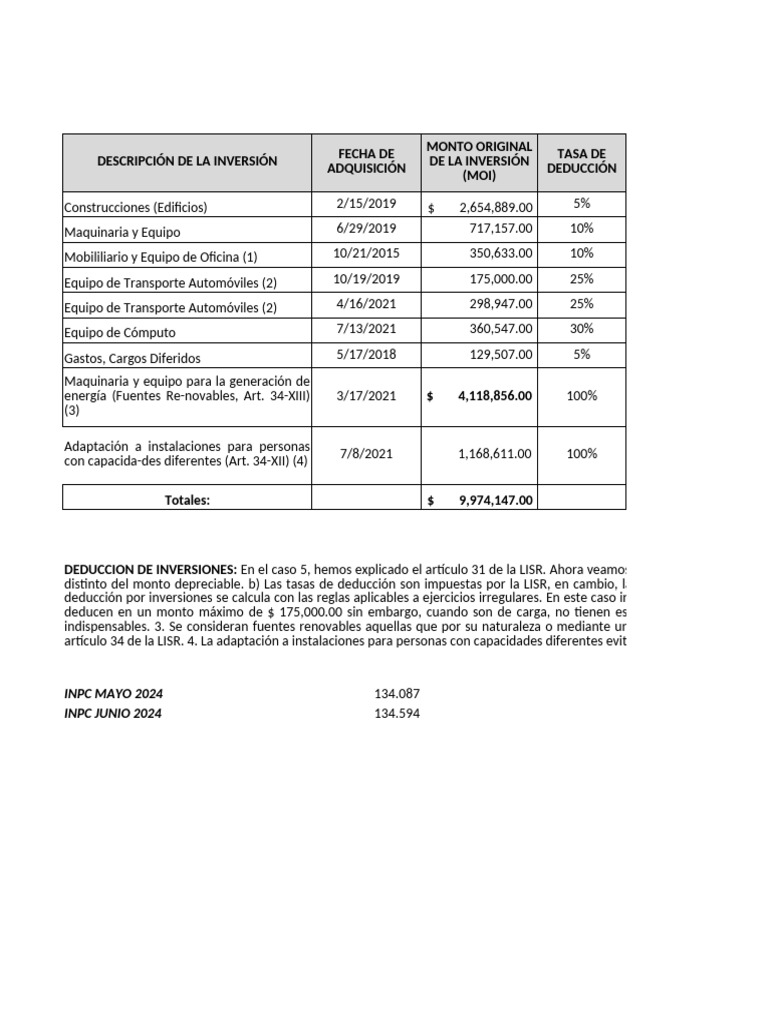 Deduccion de Inversiones Ejemplo | PDF