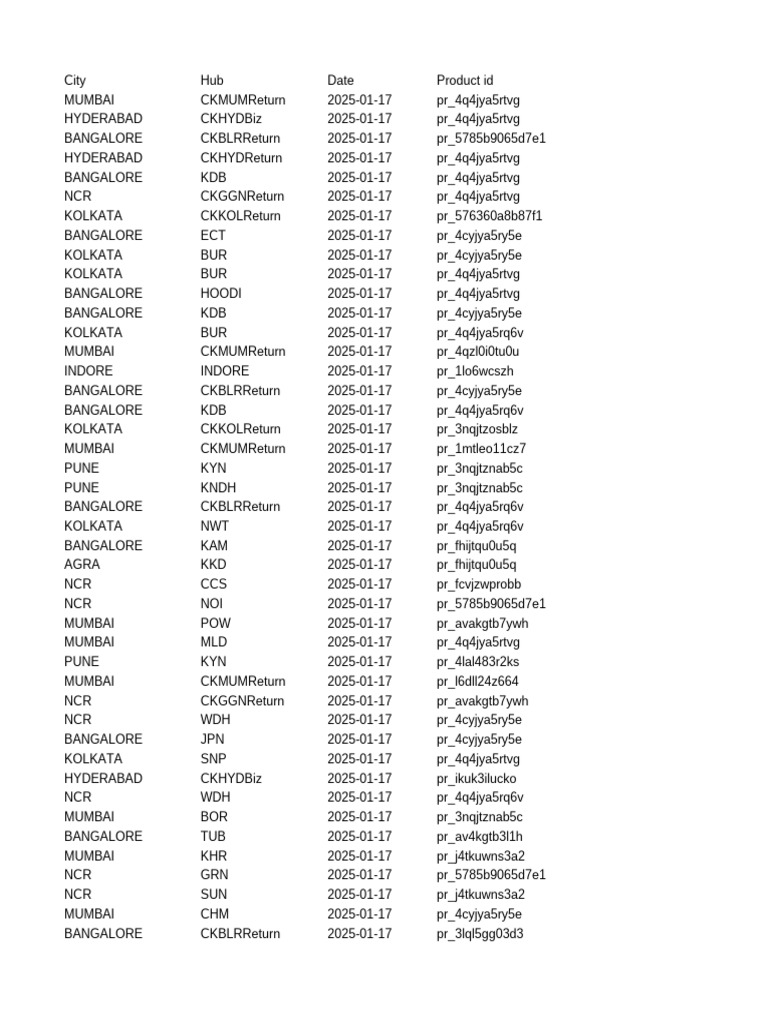 Non Unique Barcode Inward 17 Digit 2025-01-18T09 12 02.781428+05 30 ...