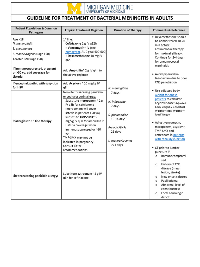 Bacterial Meningitis Treatment Guidelines | PDF | Penicillin | Meningitis