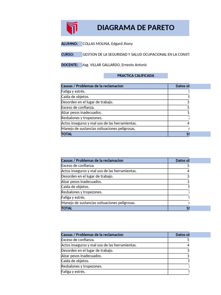 Metodo de Pareto Practica | PDF