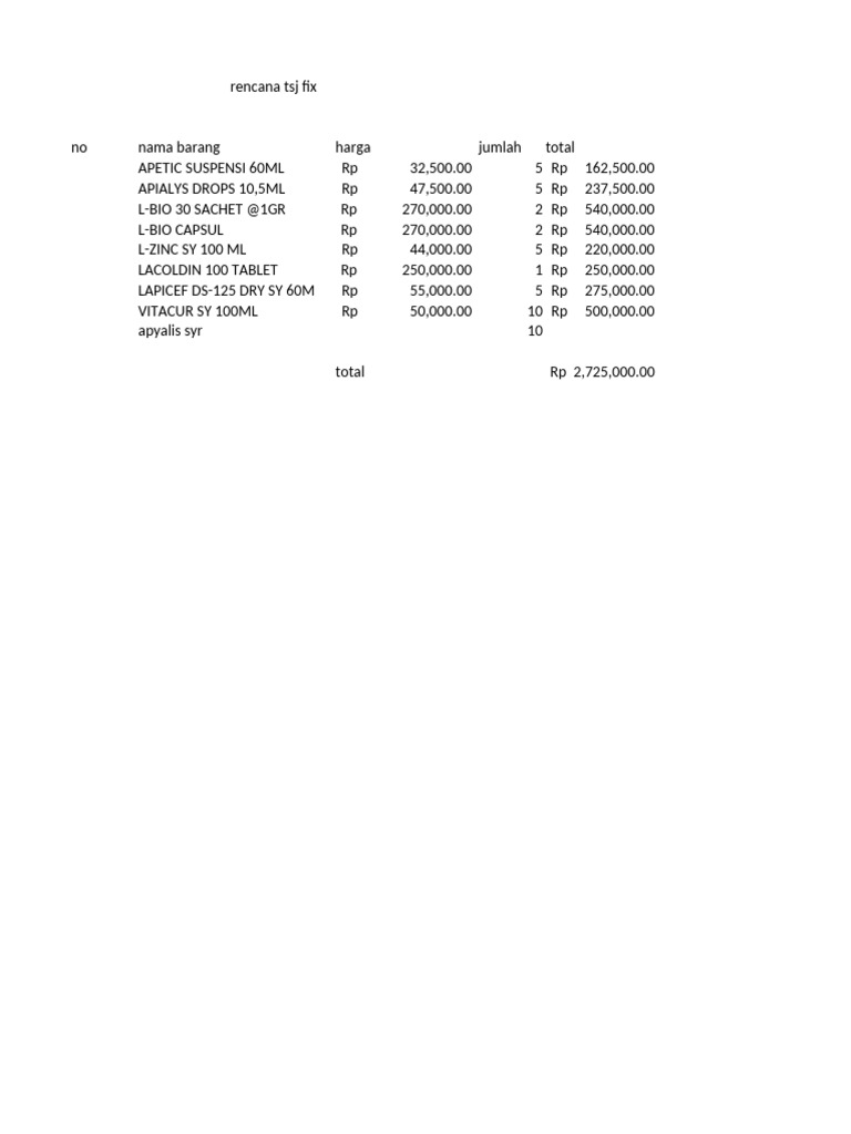Pesanan TSJ Fix | PDF
