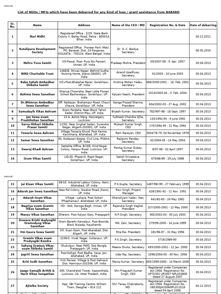debarred-ngo-list | PDF