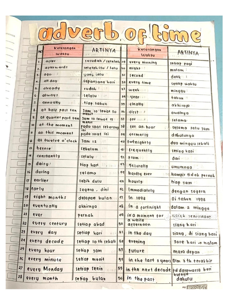 Adverb of time | PDF