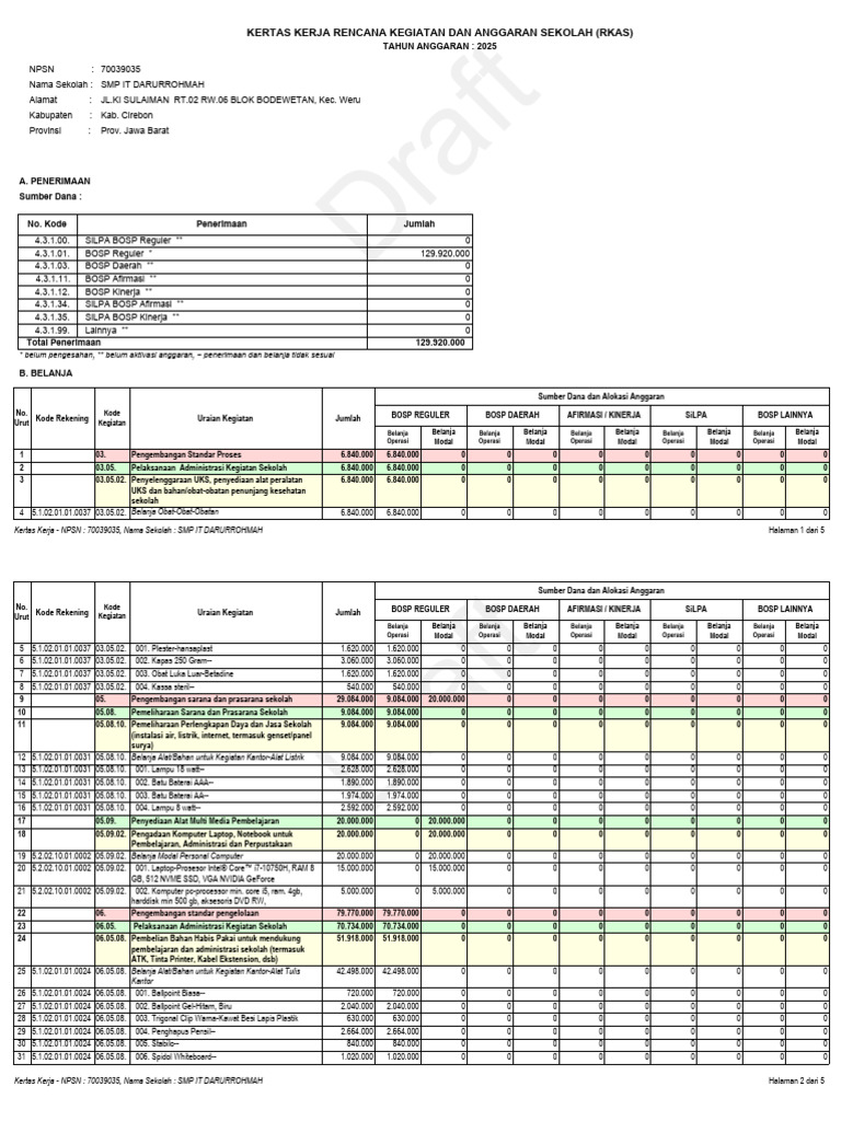 Rapbs All Output | PDF