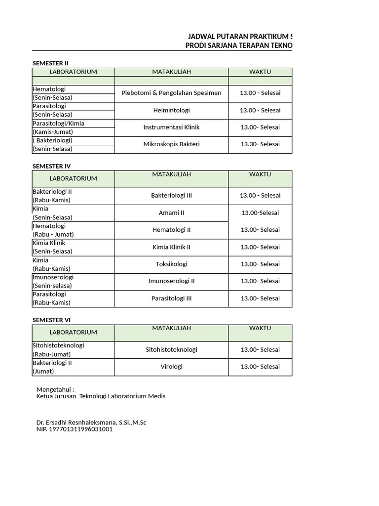 Jadwal Putaran Praktikum Genap 2024-2025 (2) | PDF