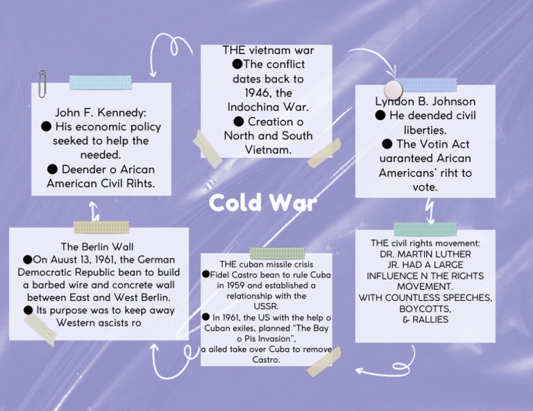 Cold War & Civil Rights Overview | PDF