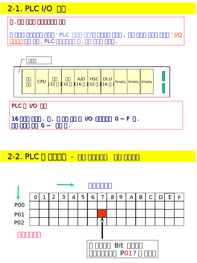 plc 기초 2 | PDF