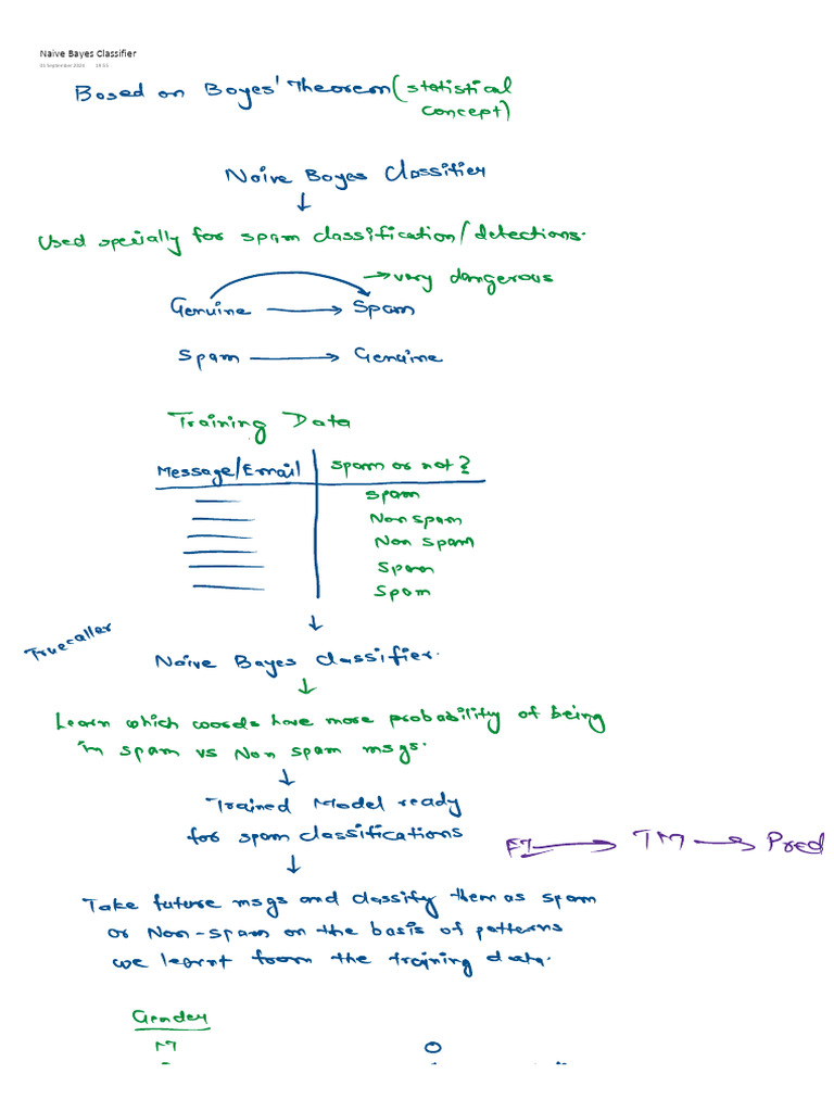 Naive Bayes Theory | PDF