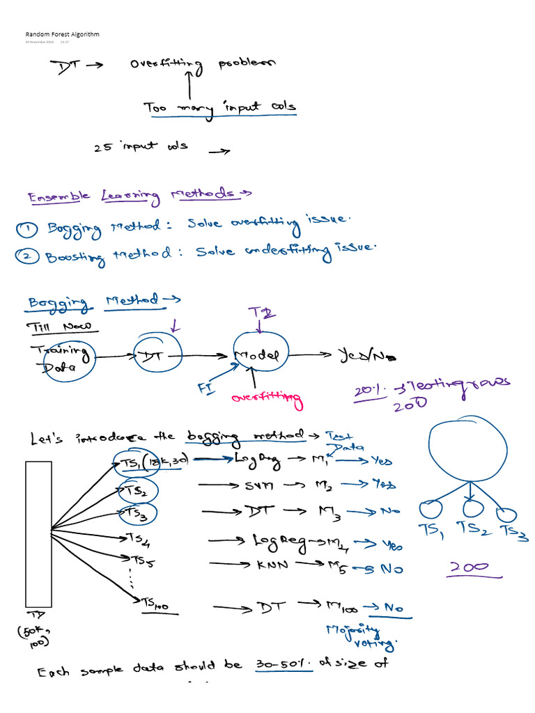 Understanding Random Forest Algorithm | PDF