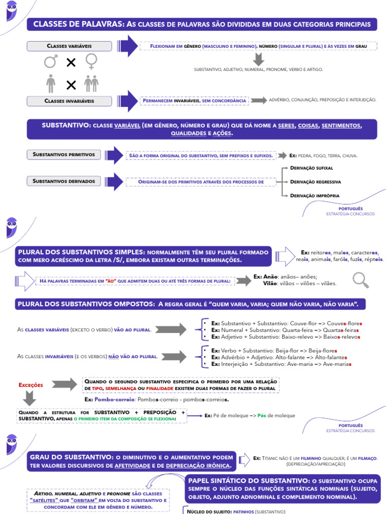 Aula 01 Classes de Palavras I Substantivo Adjetivo Adverbios Artigo Numeral Interjeicao Reduzido ...