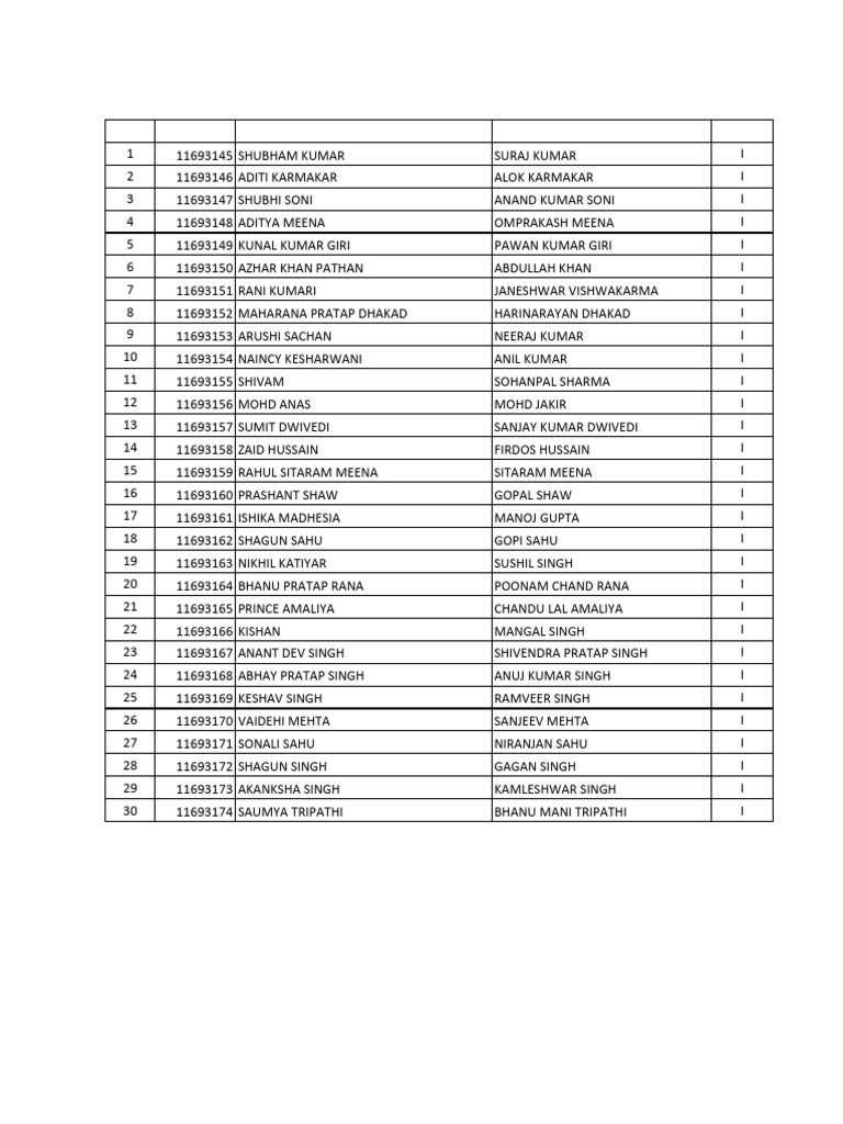 PHYSICAL EDUCATION BATCH LIST | PDF