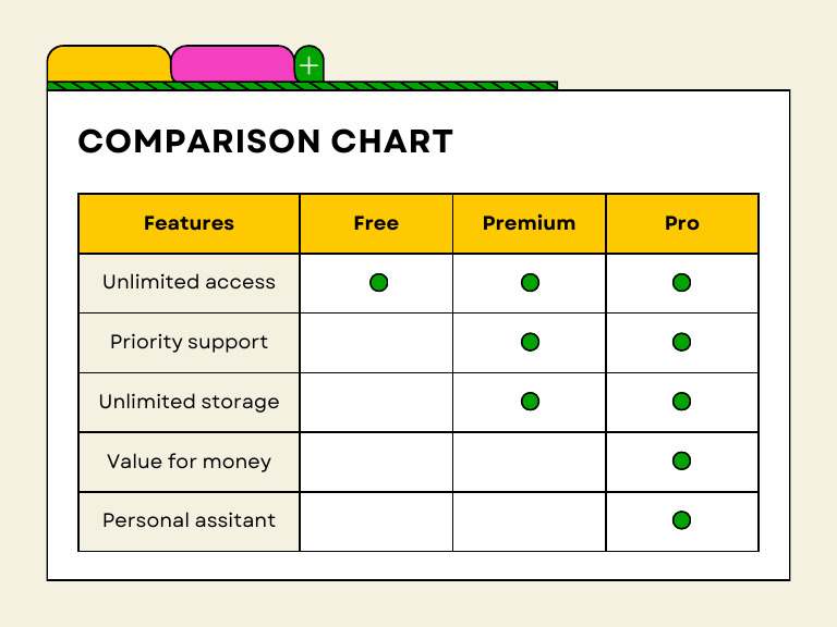 Yellow and Green Illustrated Features Comparison Chart Graph | PDF