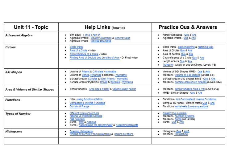 Unit 11 Revision Links 3 | PDF | Area | Function (Mathematics)