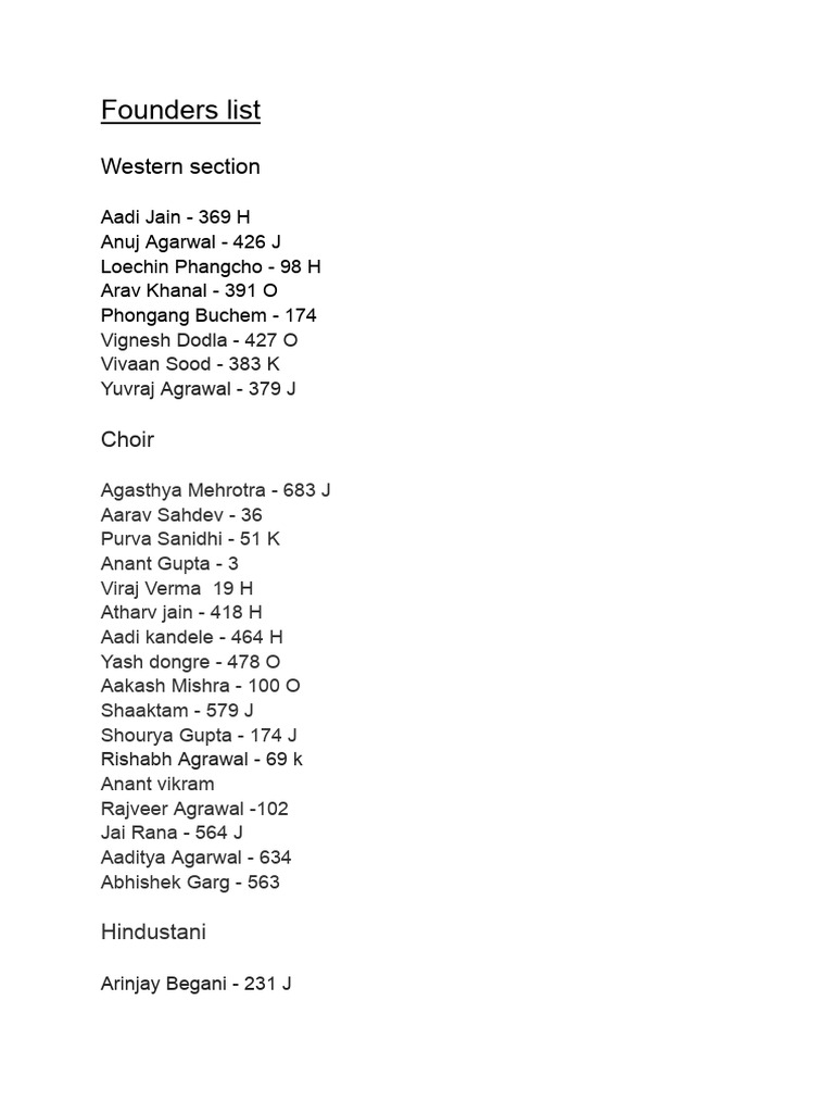 Founders List 2023 | PDF