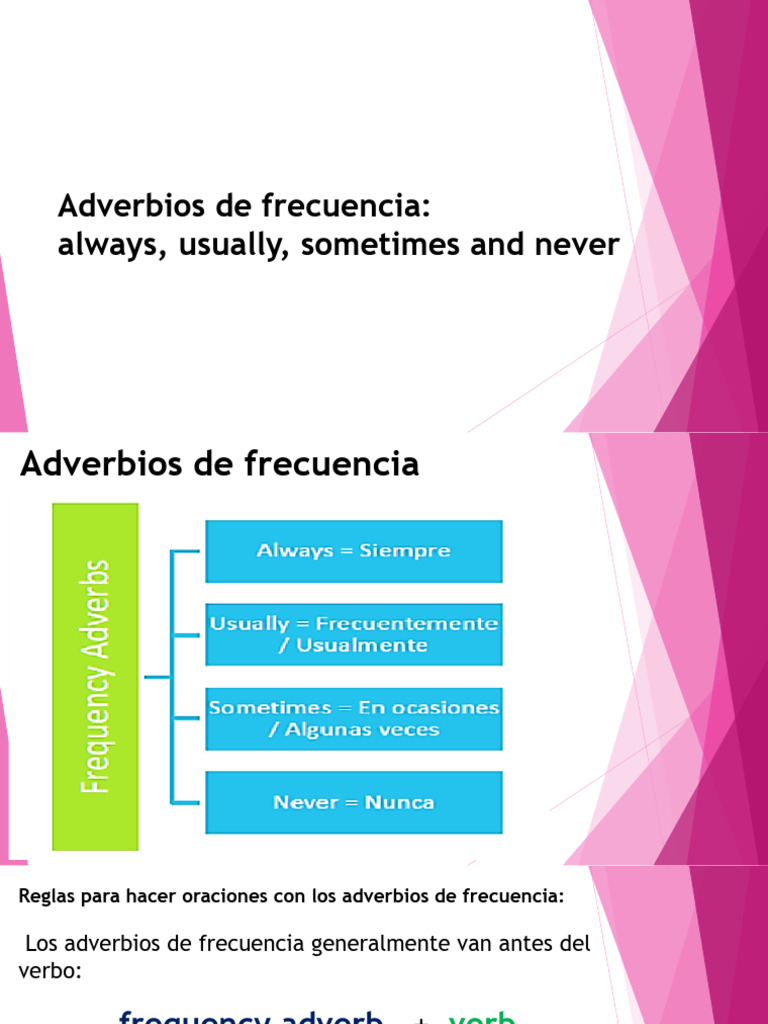 Adverbios de frecuencia | PDF
