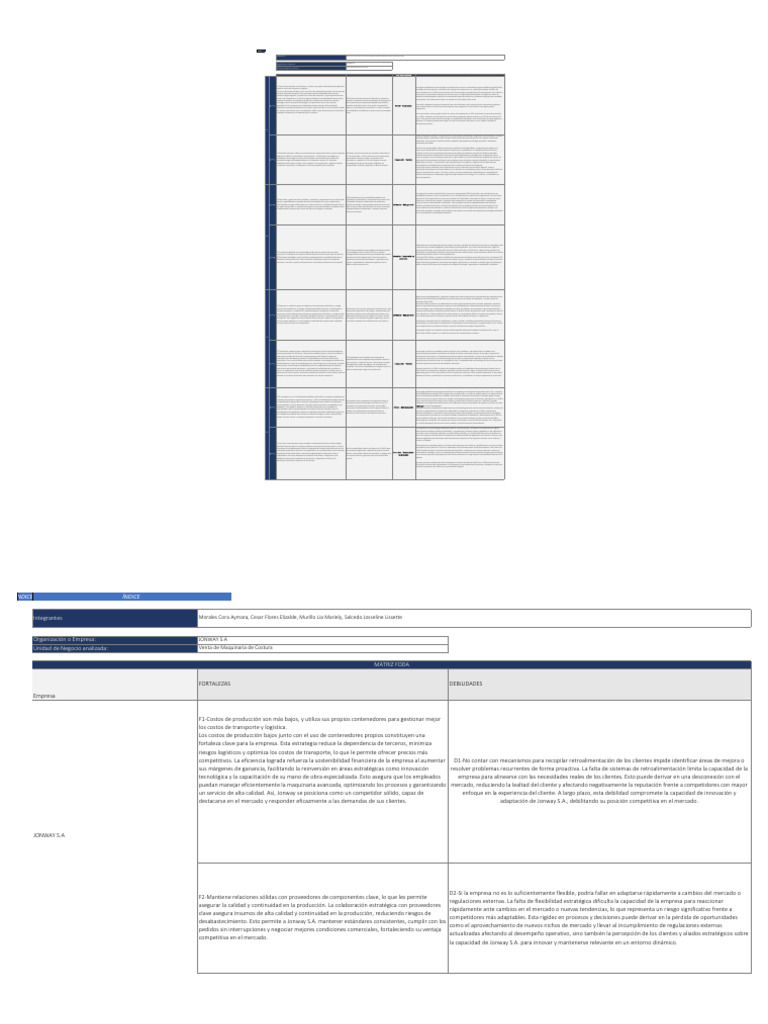 Matriz FODA Cruzada | PDF | Logística | Calidad (comercial)