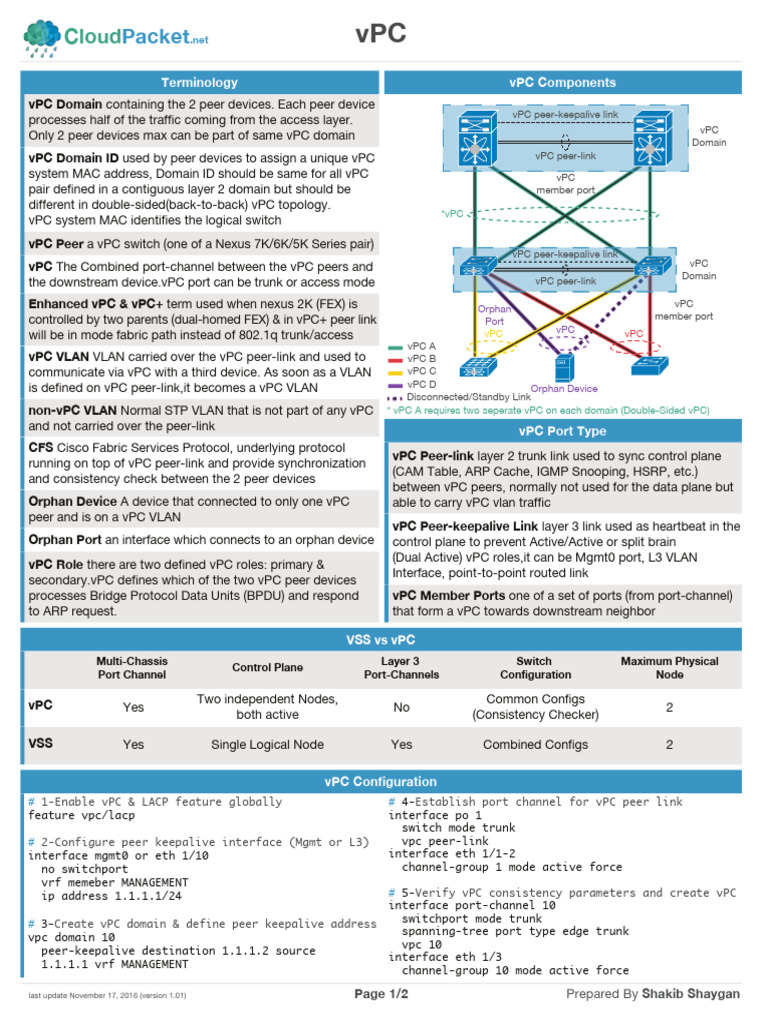 vPC-CheatSheet-V1.01 | PDF | Network Switch | Computer Network