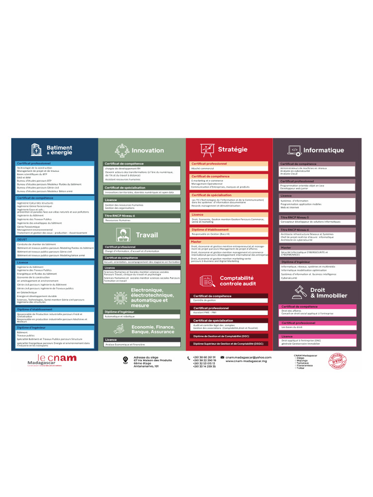 Ouvrir Cnam Brochure | PDF