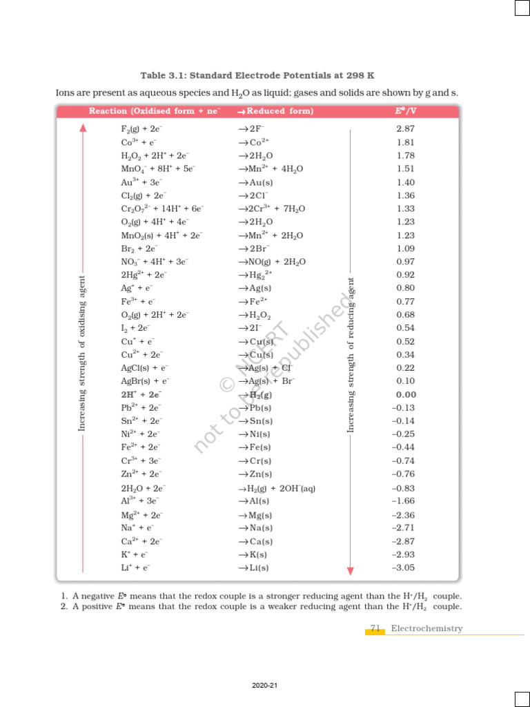 Standard Electrode Potentials Table PDF | PDF | Electricity | Physical Sciences