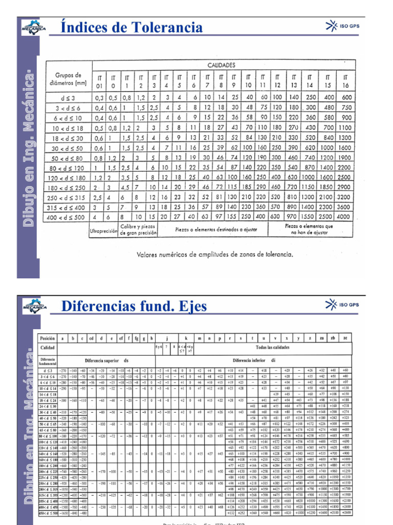 Tablas Expr Grafica PDF | PDF