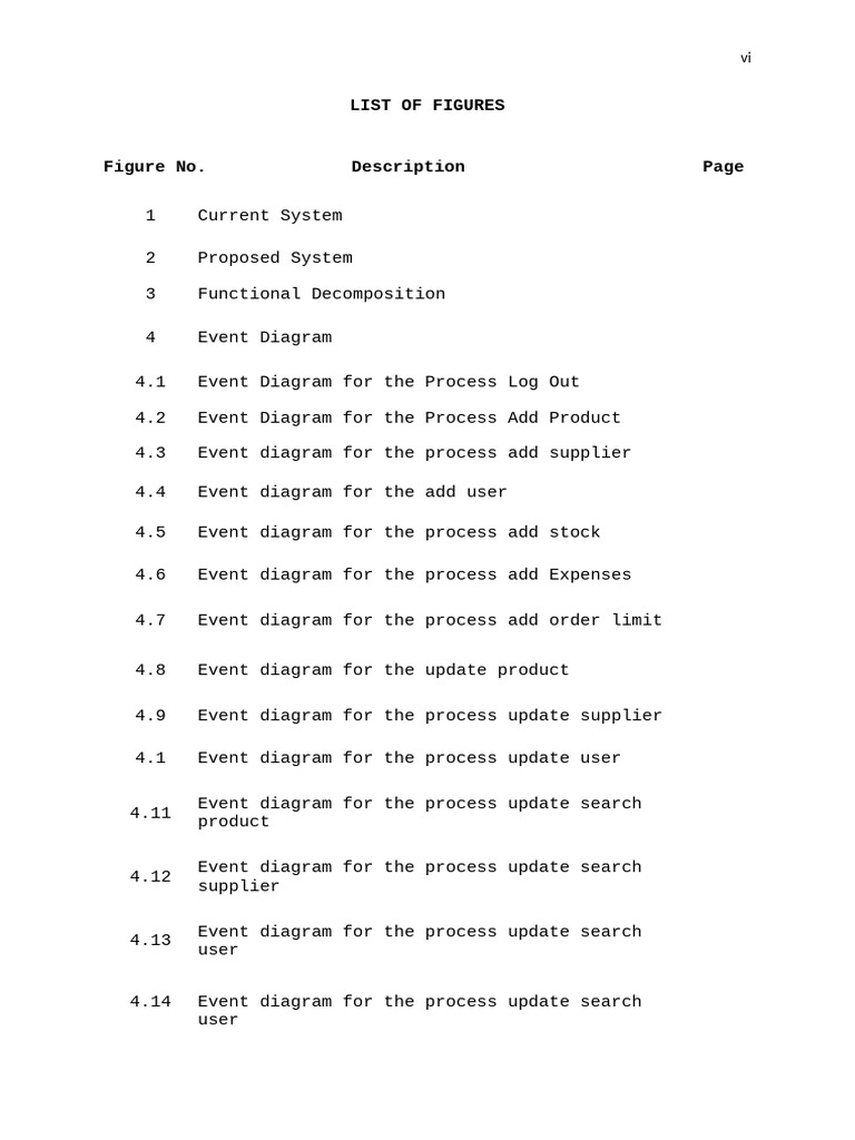 List of Figures | PDF