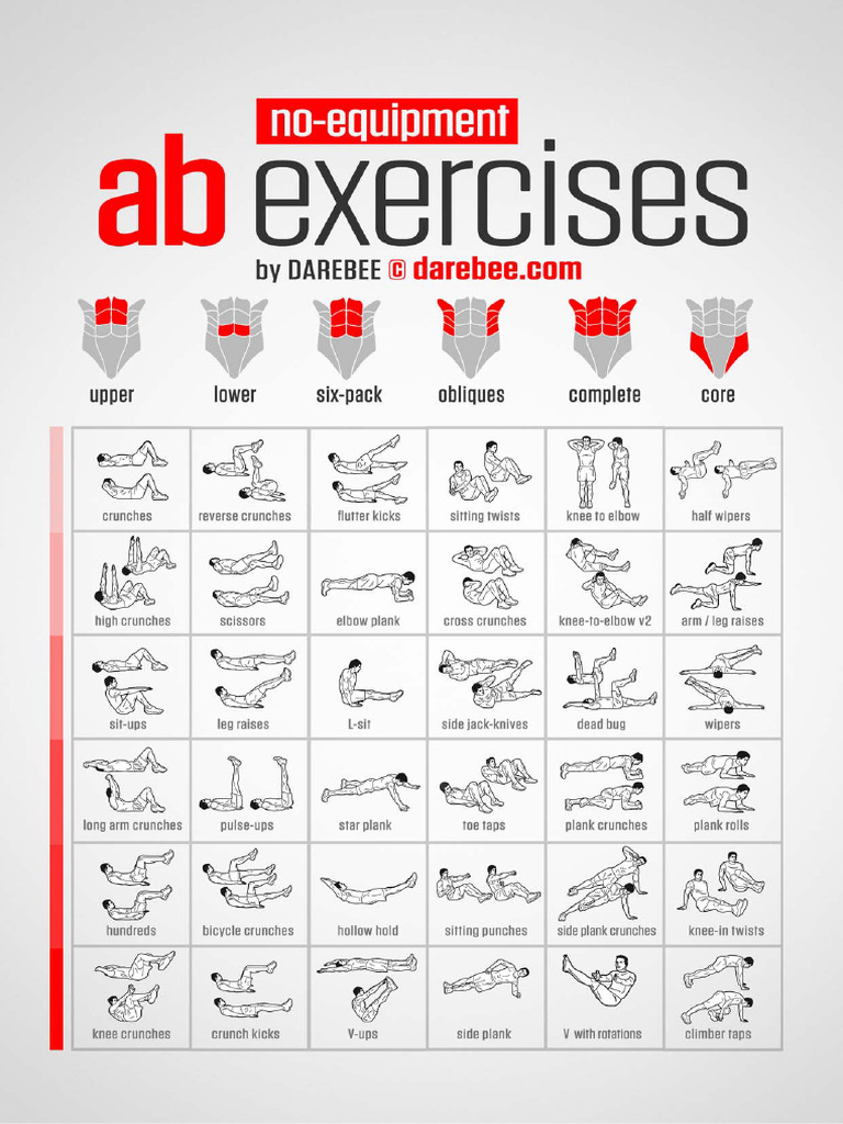 Ab Exercises Chart | PDF