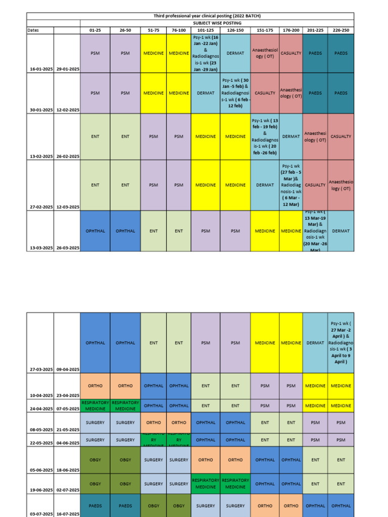 Institute Level CP TT Batch 2022 | PDF | Personal Protective Equipment ...