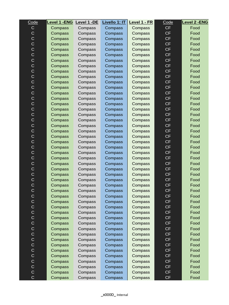 Matrix Material Groups With Swiss VAT Rates - Tax Codes | PDF